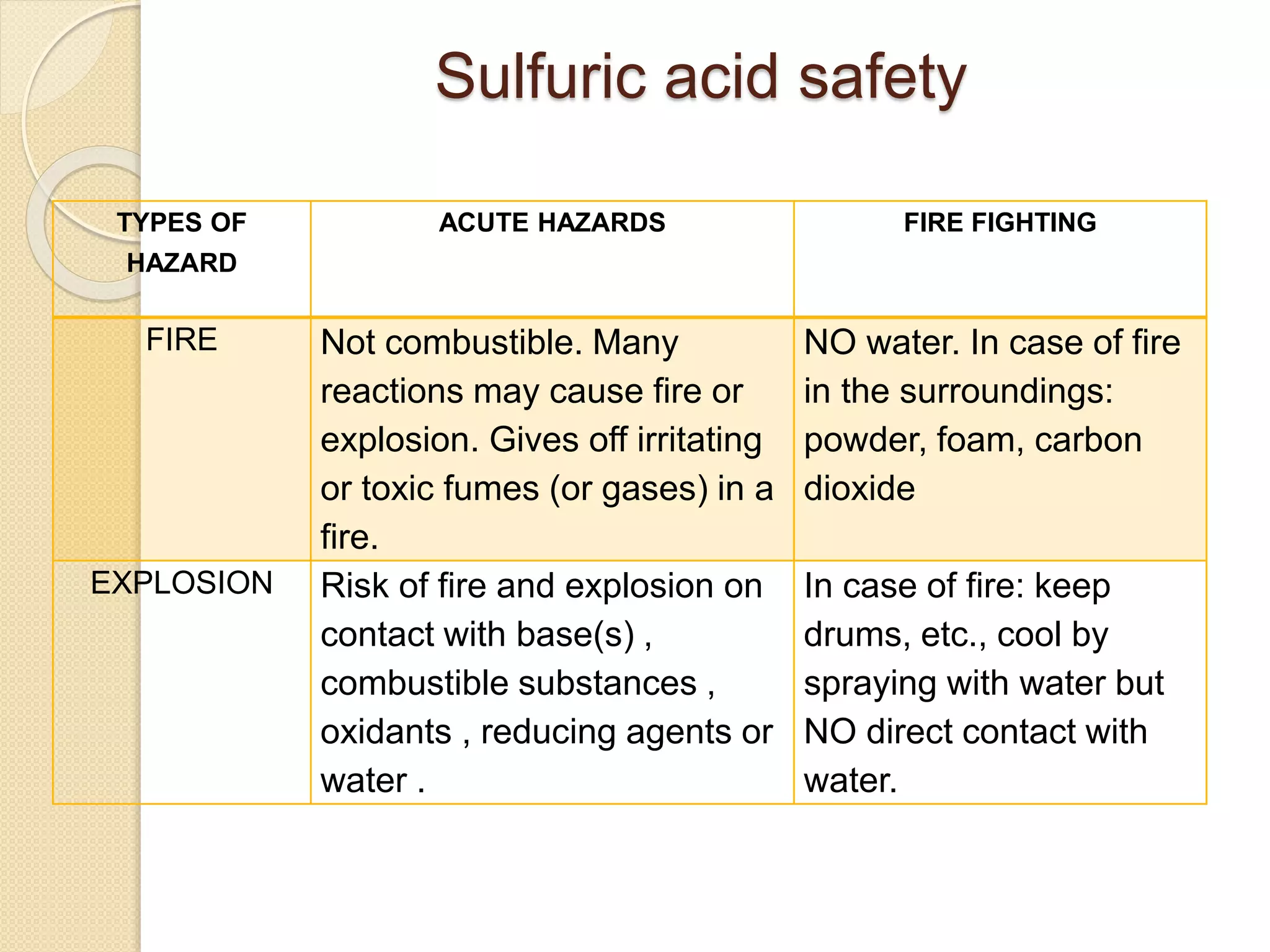 Sulfuric Acid Safety | PDF