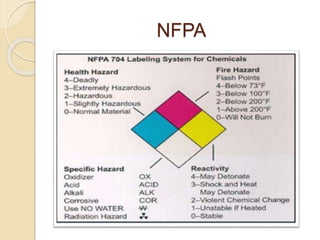Sulfuric Acid Safety | PDF