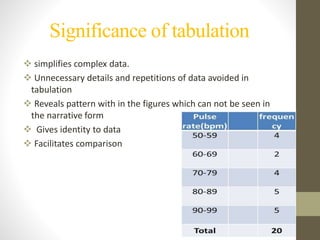 Data presenattaion we can read this document..pptx
