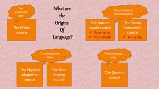 Origin of Language | PPTX