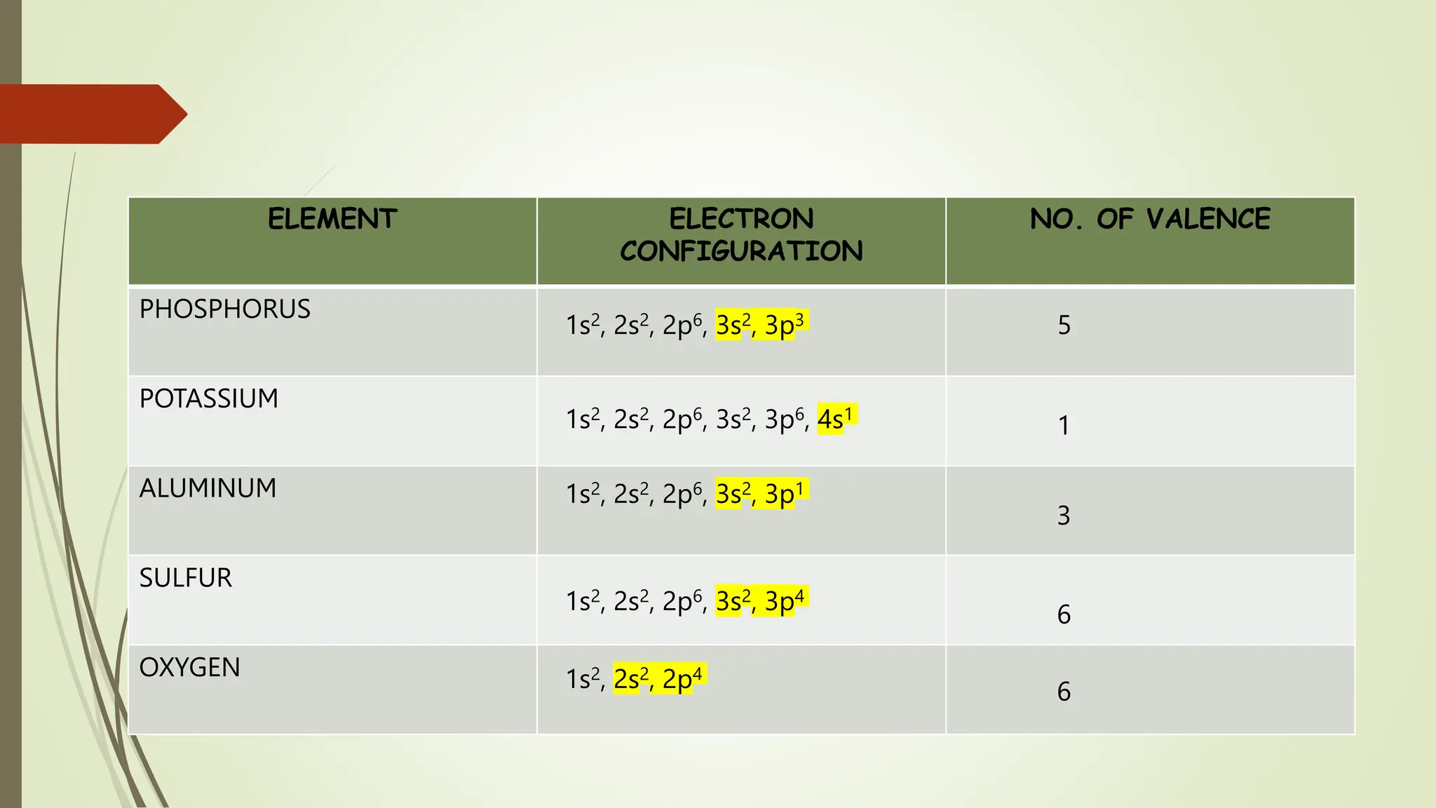 LESSON 6- VALENCE, LEWIS, BONDING.ppt/pt | PPTX
