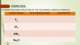 LESSON 6- VALENCE, LEWIS, BONDING.ppt/pt | PPTX