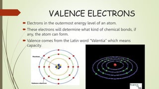 LESSON 6- VALENCE, LEWIS, BONDING.ppt/pt | PPTX