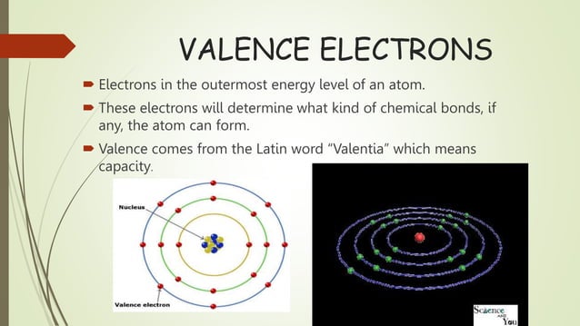LESSON 6- VALENCE, LEWIS, BONDING.ppt/pt | PPT