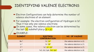 LESSON 6- VALENCE, LEWIS, BONDING.ppt/pt | PPTX