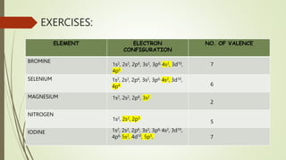 LESSON 6- VALENCE, LEWIS, BONDING.ppt/pt | PPTX