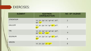 LESSON 6- VALENCE, LEWIS, BONDING.ppt/pt | PPTX