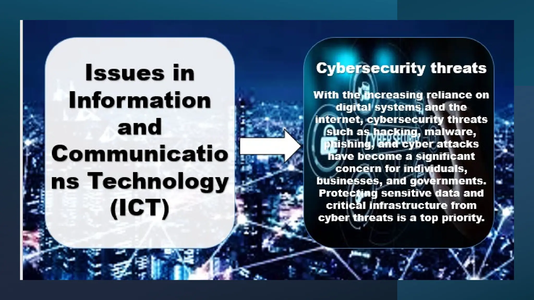 TRENDS AND ISSUES IN ICT 7 LESSON 2 WEEK 2 | PPTX