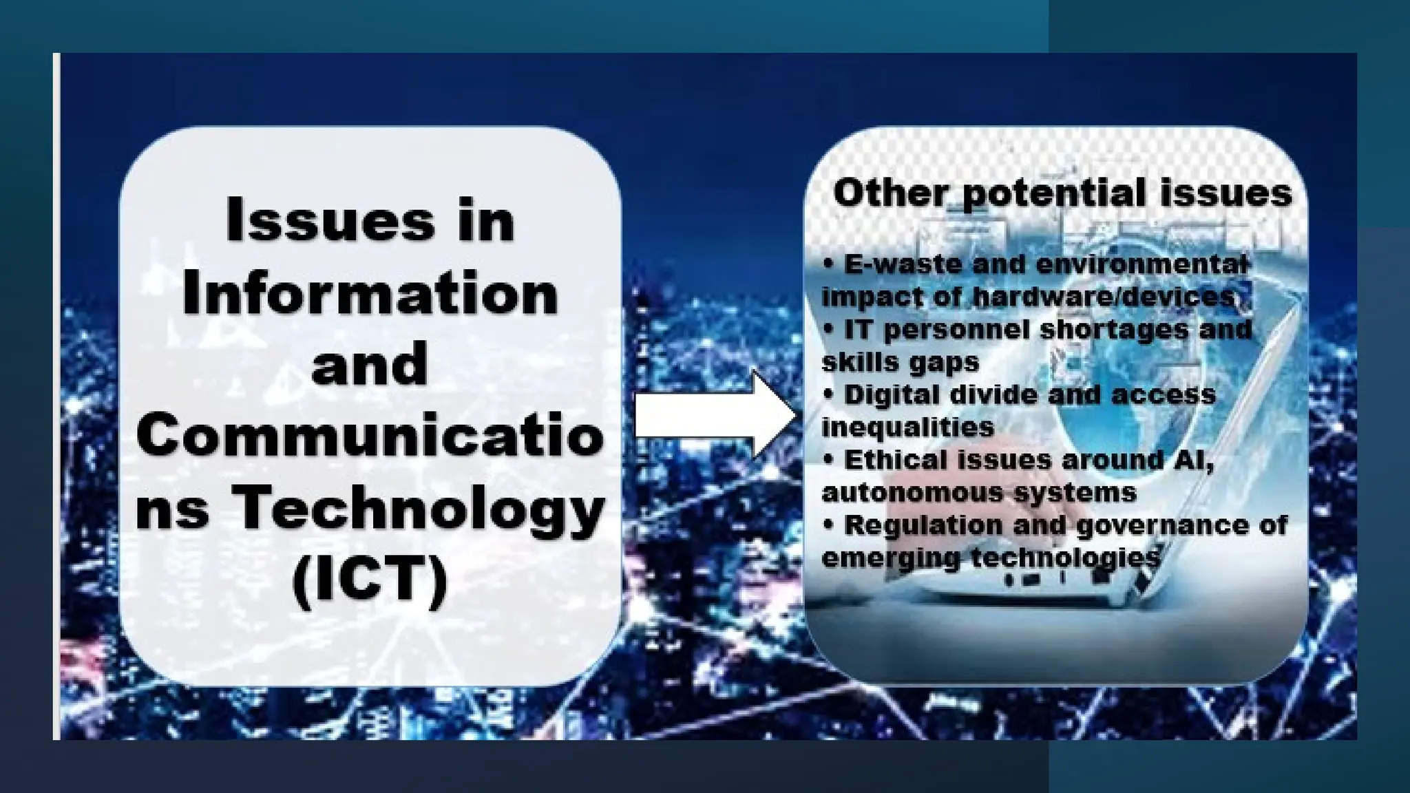 TRENDS AND ISSUES IN ICT 7 LESSON 2 WEEK 2 | PPTX