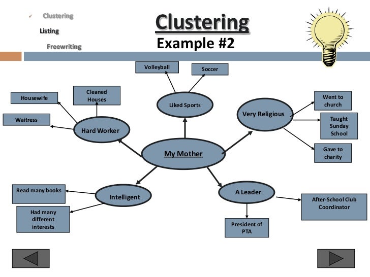 2nd meeting brainstorming