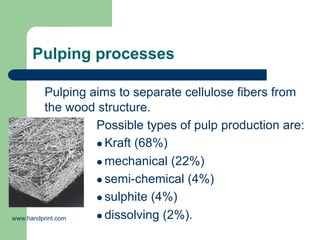 2nd Meeting Pulp and Paper Industry (1).pdf