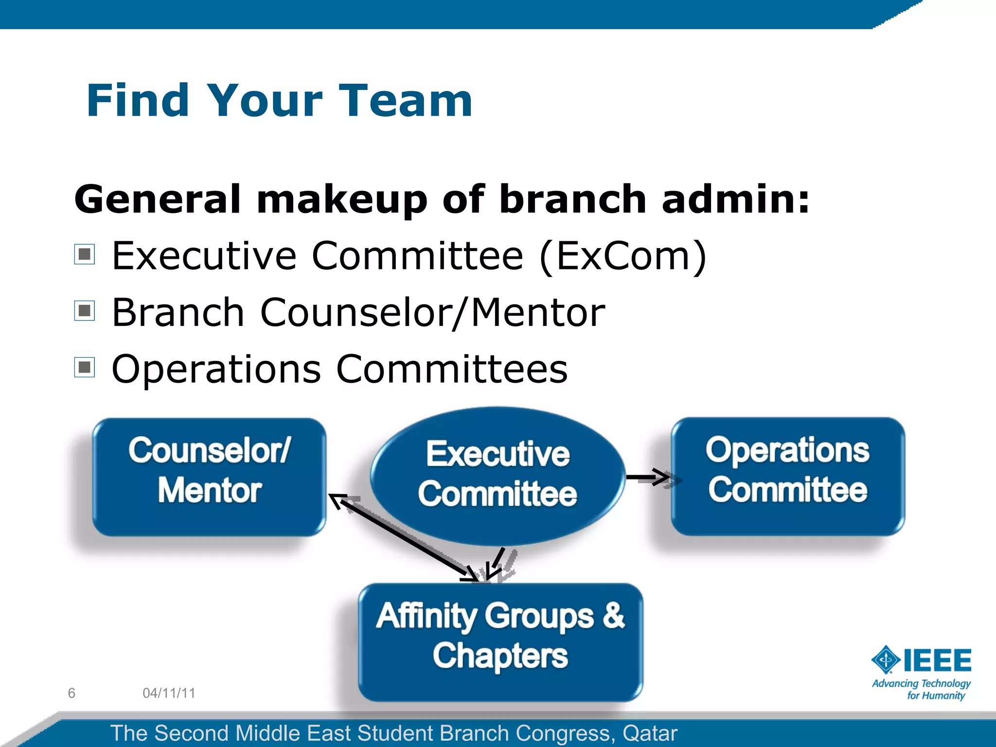 IEEE Student Branch Operations | PPT