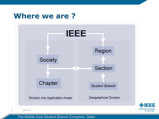 IEEE Student Branch Operations | PPT