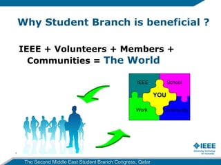 IEEE Student Branch Operations | PPT