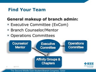 IEEE Student Branch Operations | PPT