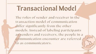 2nd Model of Communication.pptx.ppt