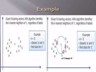 ML KNN-ALGORITHM | PPT