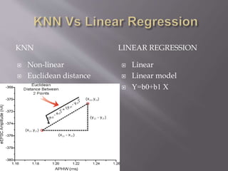 ML KNN-ALGORITHM | PPT