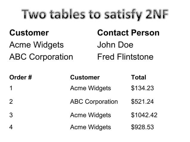 Normalisation - 2nd normal form | PPT