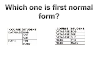 Normalisation - 2nd normal form | PPT