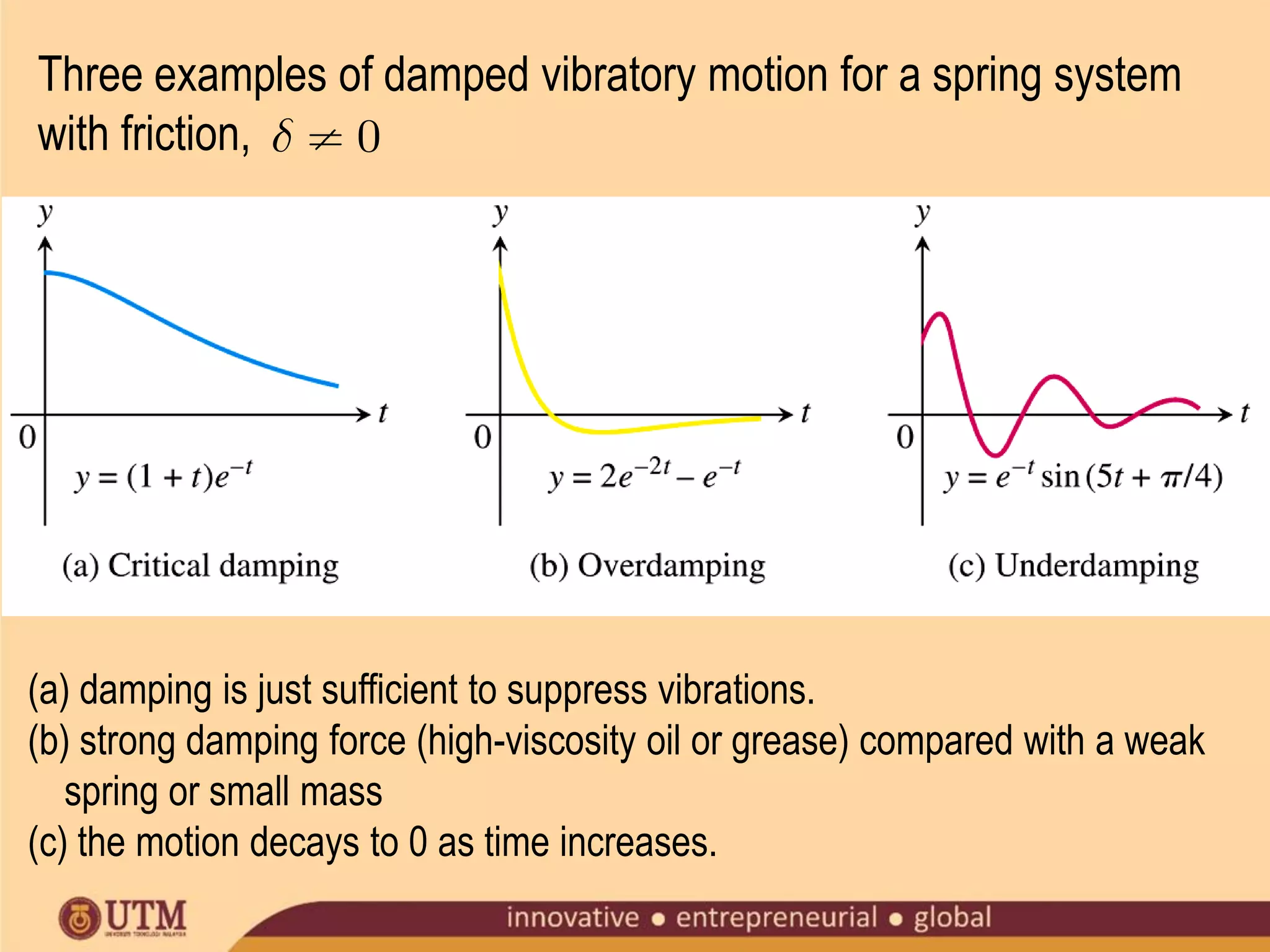 2nd order ode applications | PDF