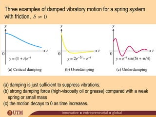 2nd order ode applications | PDF