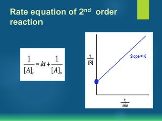 2nd order reaction | PPTX
