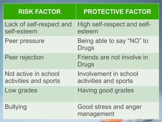 MAPEH 9 - 2nd Part - HEALTH 9 - Q2 PPT.pptx