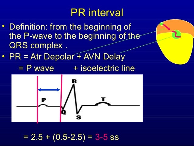 2nd part ECG basics PR interval and heart block
