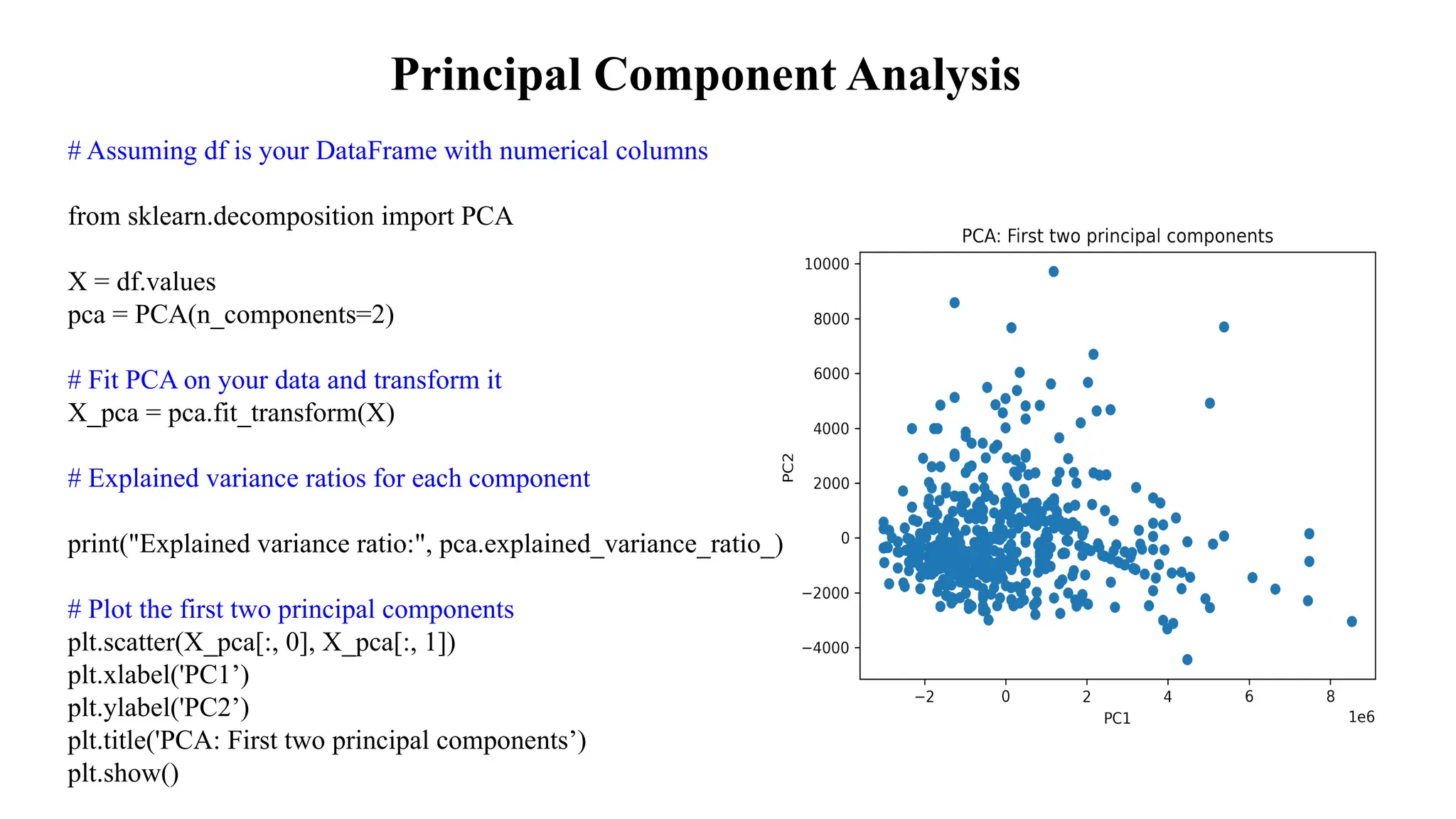 Data Analysis Using Python Programming Language.pptx