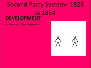 2nd Party System | PPT | Politics