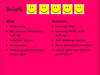 2nd Party System | PPT | Politics