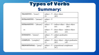 types of verbs.......................... | PDF