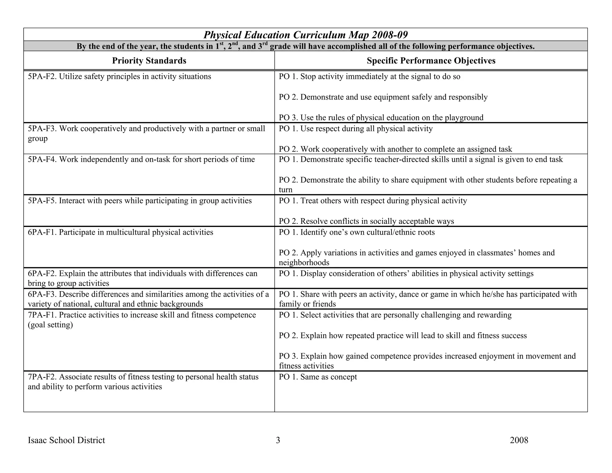 Second Grade Physical Education Curriculum Map | PPT