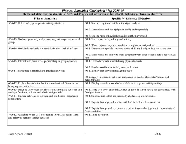 Second Grade Physical Education Curriculum Map | PPT