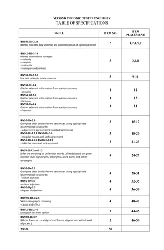 Second Periodical Test in English 5.docx