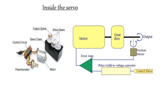 servo motor control using arduino | PPTX