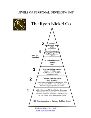 2nd Pillar To Success | PDF