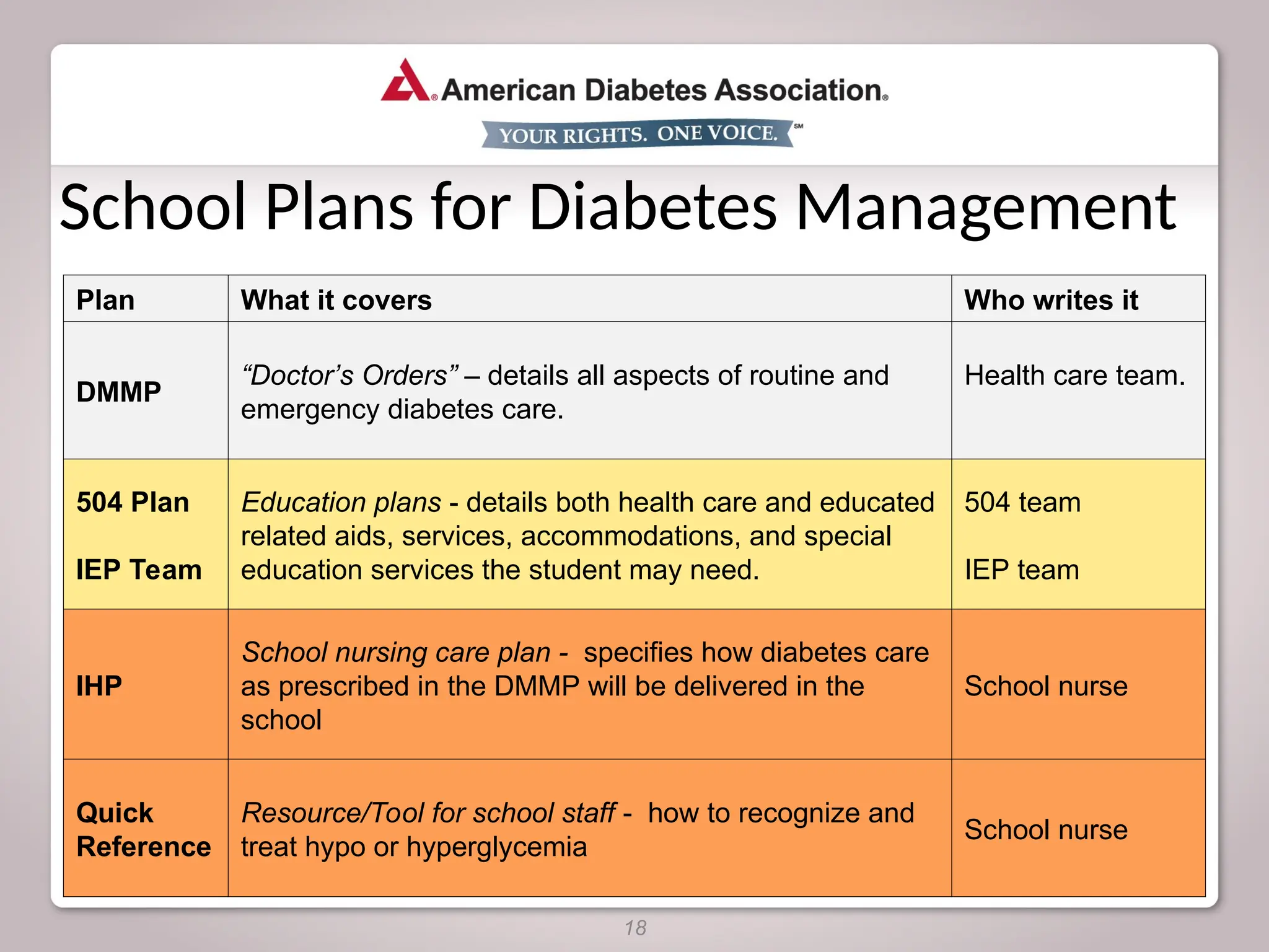 Diabetes self care pptDiabetes self care ppt | PPT