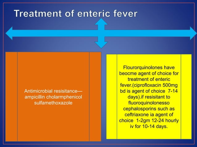 Enteric fever | PPT