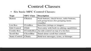 Visual programming is a type of programming | PPT