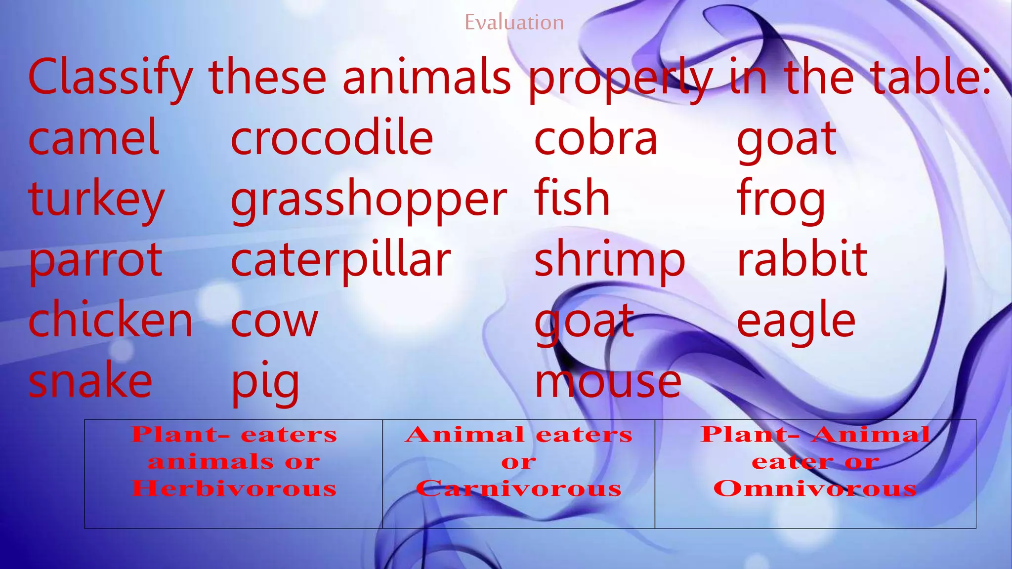 2nd qtr 4 classifies animals according to the food they eat | PPTX