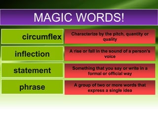 2 nd ppt intonation | PPT