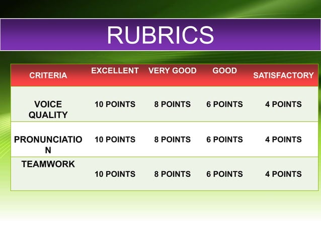 2 nd ppt intonation | PPT
