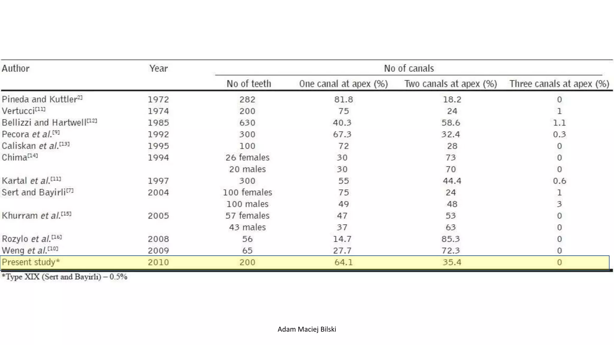 2nd Upper Premolar Anatomy | PPTX