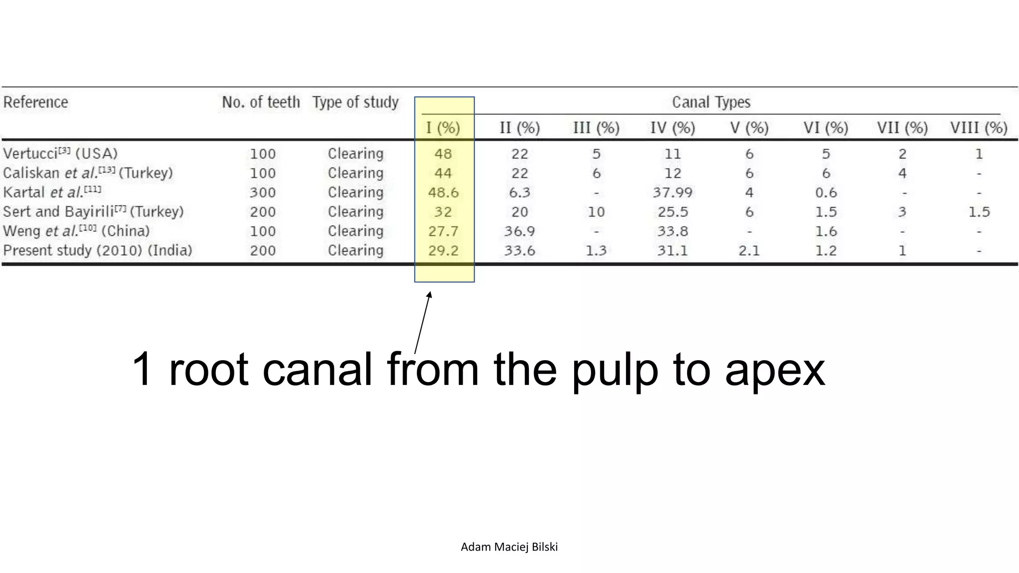 2nd Upper Premolar Anatomy | PPTX