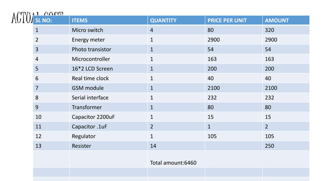 GSM BASED ELECTRICITY BILLING WITH TOD METERING -MINI PROJECT | PPTX