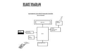 GSM BASED ELECTRICITY BILLING WITH TOD METERING -MINI PROJECT | PPTX