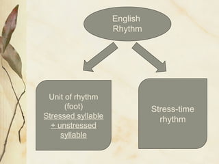 Discourse Analysis and Phonology Intercultural Pragmatics | PPT