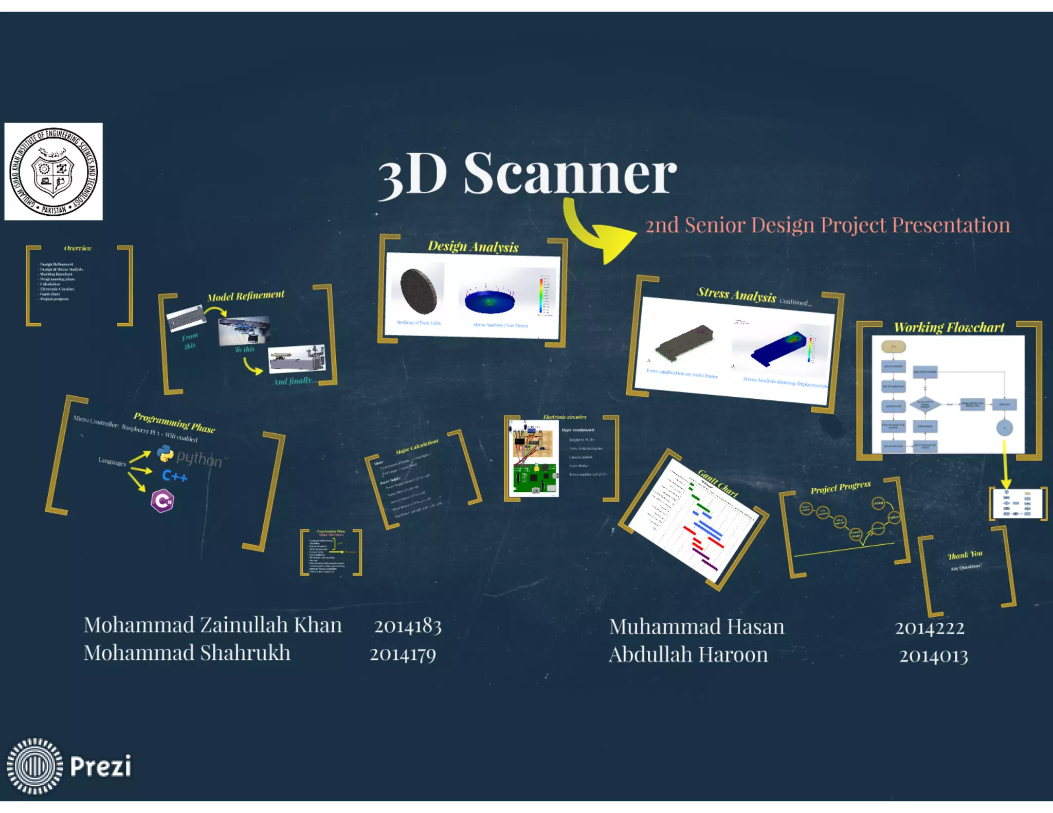 3D scanner | PPT